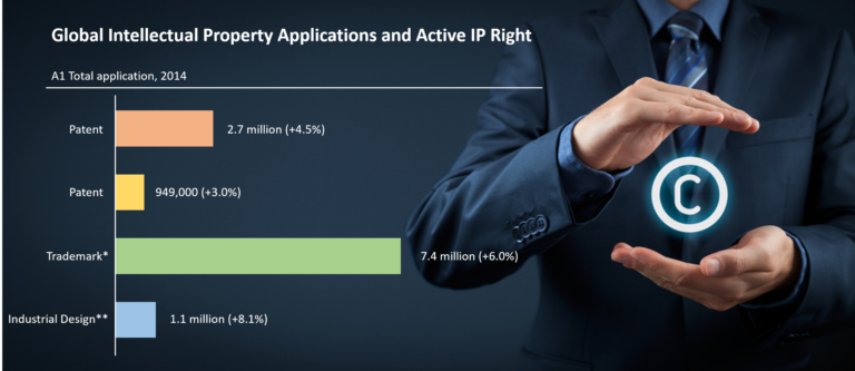 Global Intellectual Property Applications - Dawn Ellmore Employment Blog Global Intellectual Property Applications - Dawn Ellmore Employment Blog